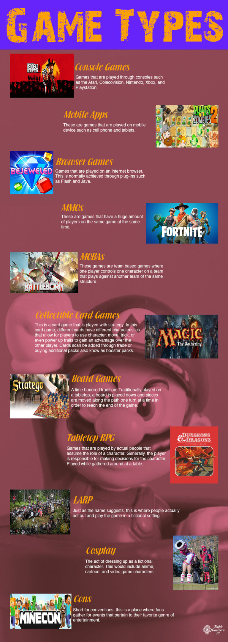 Game Types Infographic – Ralph Guerrero III